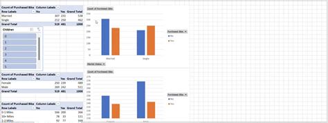Nabil Shajahan On Linkedin 75daysofdataanalysis Entrielevate