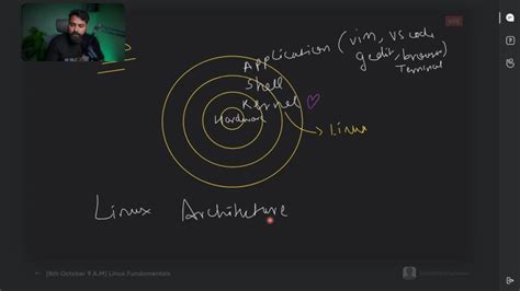 Manjunath Gudur On Linkedin 90daysofdevops Day02 Day01 Day02 90daysofdevops Devops Cloud