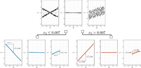 Figure 15 From Decomposing Global Feature Effects Based On Feature Interactions Semantic Scholar