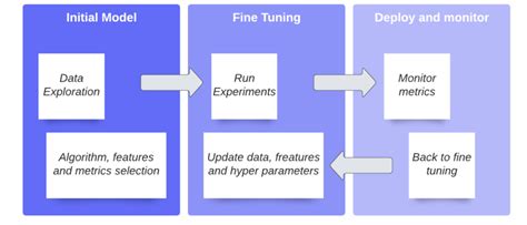 Feature Selection Image 6