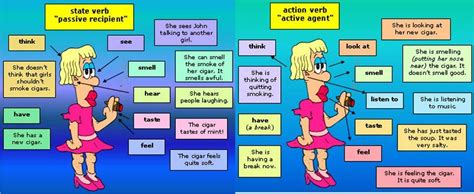 DYNAMIC VERBS AND STATIVE VERBS