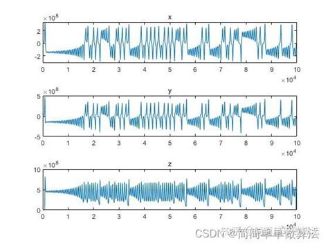 基于fpga的lorenz混沌系统verilog开发含testbench和matlab辅助测试程序 知乎