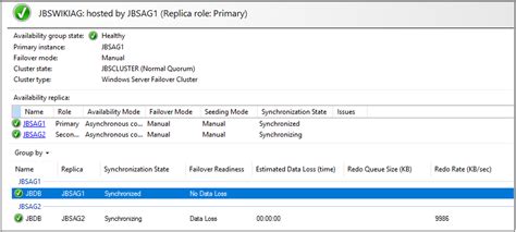 Troubleshooting Redo Queue Or Recovery Queue Build Up On Always On