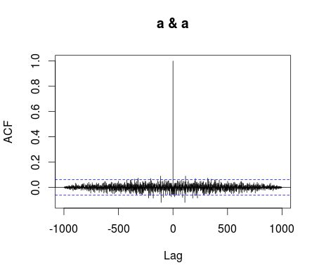 R Proper Normalized Cross Correlation Cross Validated