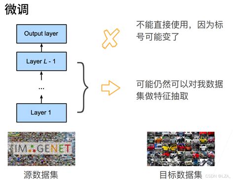 机器学习的入门笔记第十二周ratio05 2 Csdn博客