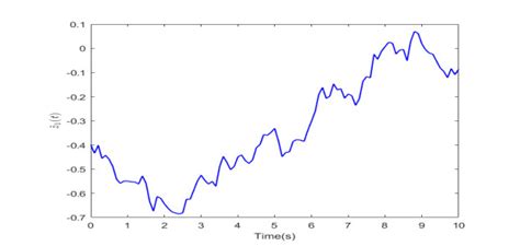 Adaptive Event Triggered State Estimation For Complex Networks With