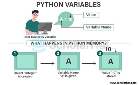 Python Variables Tutorial With Examples Python For Loop Syntax Usage