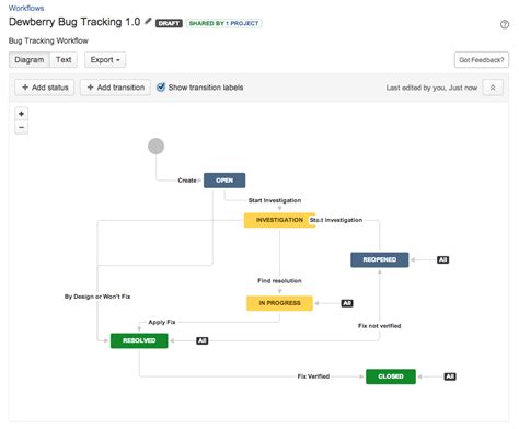 Jiraのワークフローをbug Fix用にカスタマイズする テスト Qiita