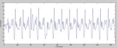 Autocorrelation Interpreting Auto Correlation Of Human Walk Data Cross Validated