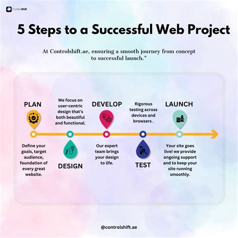 Controlshiftae How To Turn Your Web Dreams Into Reality Control Shift Middle East Posted On