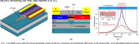 Figure 1 From Si Waveguide Integrated Membrane Buried Heterostructure Dfb Laser Using Sin