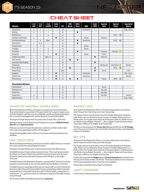 Its15 Cheatsheet Pdf Conflicts Warfare