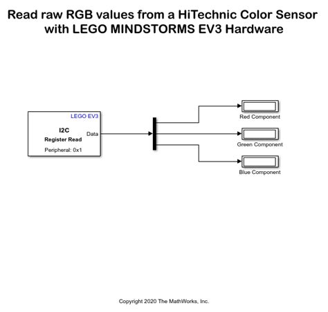 Read Data From I2c Sensors Using Lego Mindstorms Ev3 Hardware Matlab And Simulink