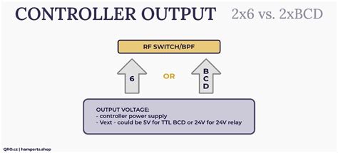 Easy Controller Six Two OTRSP Remote Antenna Switch