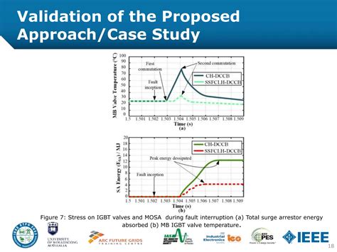 Fault Current Limiter Based Hybrid Hvdc Breaker Ppt