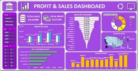 Exceldashboard Pivottable Datavisualization Salesanalysis Sk Ajahar