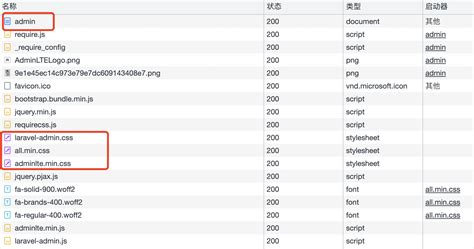 Adminltemincss Allmincss 如何前置加载？ · Issue 5662 · Z Songlaravel Admin · Github