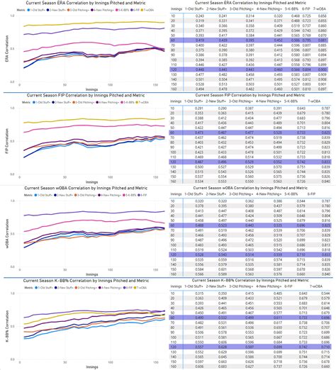 Using The Pitch Profiler Api About By Jeremy Maschino Medium
