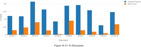 Figure 1 From Automatic Extractive Text Summarization Using K Means Clustering Semantic Scholar