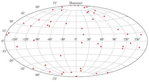 Python Data Visualization With Matplotlib — Part 2 By Rizky Maulana N