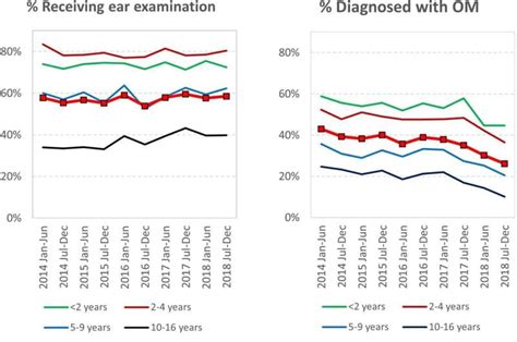 More Ear Checks Needed To Prevent Hearing Loss In Remote Australia Says Study Medicine Net