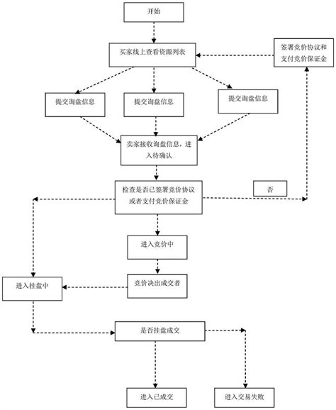 Bulk Commodity Transaction Processing Method And System Eureka Patsnap