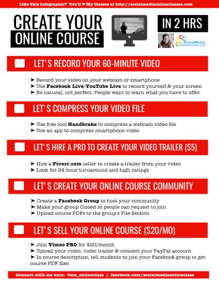 How To Create An Online Course