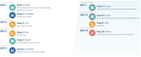 Multi Touch Cadence Workflows