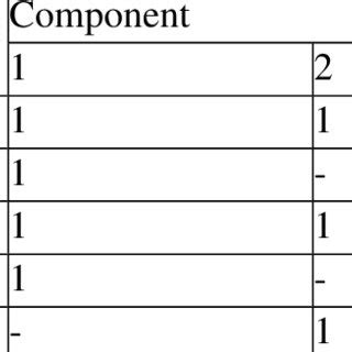 Matrix Of The Sequence Of Production Process Components Download Scientific Diagram
