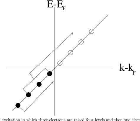 Figure 12 From Conformal Field Theory Approach To The Kondo Effect Semantic Scholar