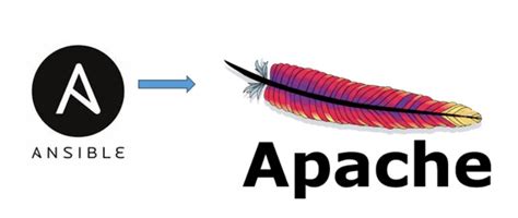 Automating Apache Configuration With Ansible Templates And Handlers By Kunal Kumar Medium
