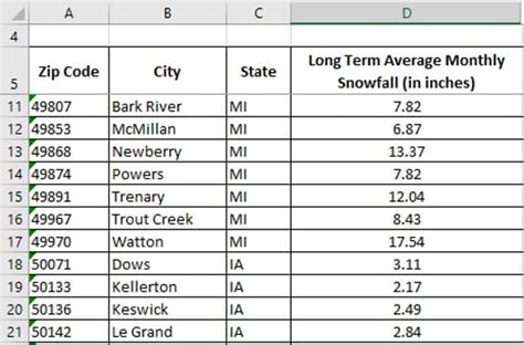 Historical Snowfall Data By Zip Code Past Snowfall Data Weather Data By Zip Code