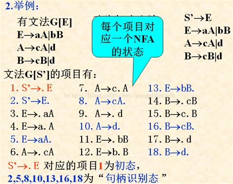 编译原理 Lr分析 Rhbblog