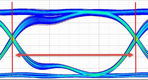 采用ansys进行ddr4仿真 知乎