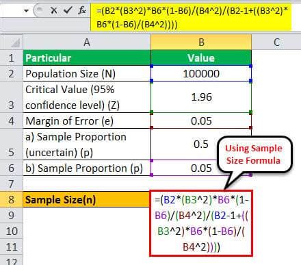 Sample Size Definition Formula Calculate Sample Size