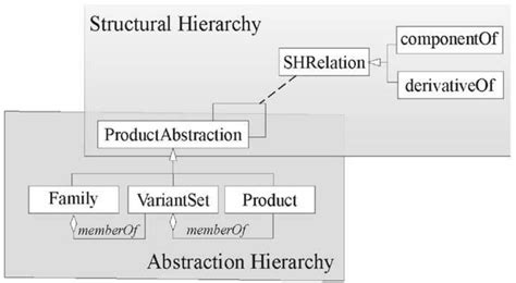 Uml Class Diagram Representing The Abstraction And