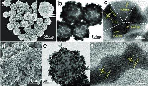 A SEM And B TEM Images Of SiO Au MTP Composites C HRTEM Image Download Scientific