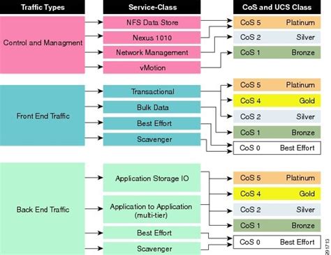 Cisco Virtualized Multi Tenant Data Center Version Design Guide VMDC Design