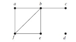 Solved Consider The Given Undirected Graph A What Is The Chegg