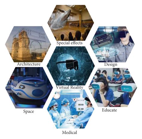 Application Areas Of Virtual Reality Technology Download Scientific Diagram