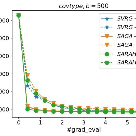 Comparison Of All Methods With Uniform And Importance Sampling