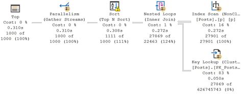 Is Using Optimize For More Reliable Than Forced Plans In Sql Server