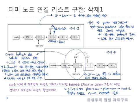 Ch4 연결 리스트 Linked List 2 3 · Seongkyun Hans Blog