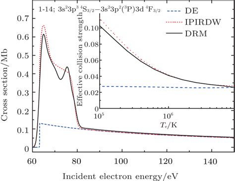 Resonance Enhanced Electron Impact Excitation For P Like Cu Xv