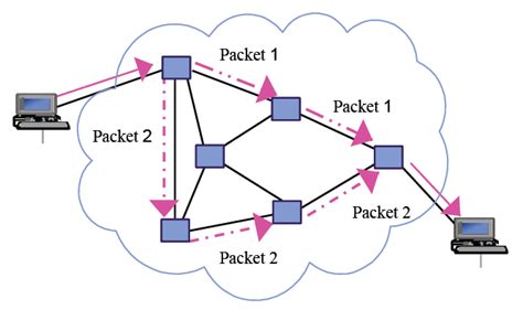aj syllabus datagram or connectionless packet switching
