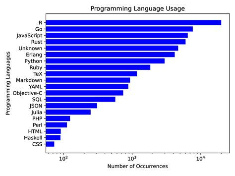 How To Loop Through Rows In Vba Excel Stack Overflow Font Effects
