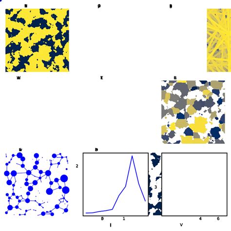 Quantitative Image Analysis Of Porous Materials — Porespy Documentation
