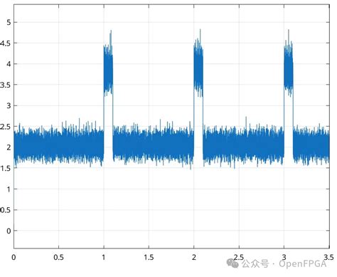 使用 Vitis Model Composer 生成 Fpga Ip 核 Csdn博客 使用 Vitis Model Composer 生成 Fpga Ip 核 Csdn博客