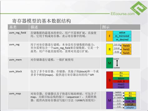 Uvm寄存器模型 Hczheng 博客园