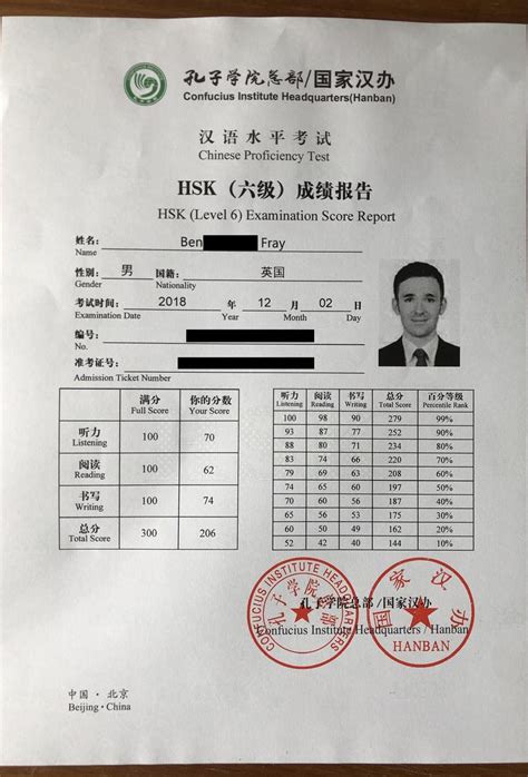 Ben Fray On Linkedin Milestones Chinese Languagelearning 460 Comments